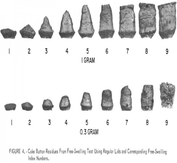 Coal Free-Swelling Index Testing - 911Metallurgist