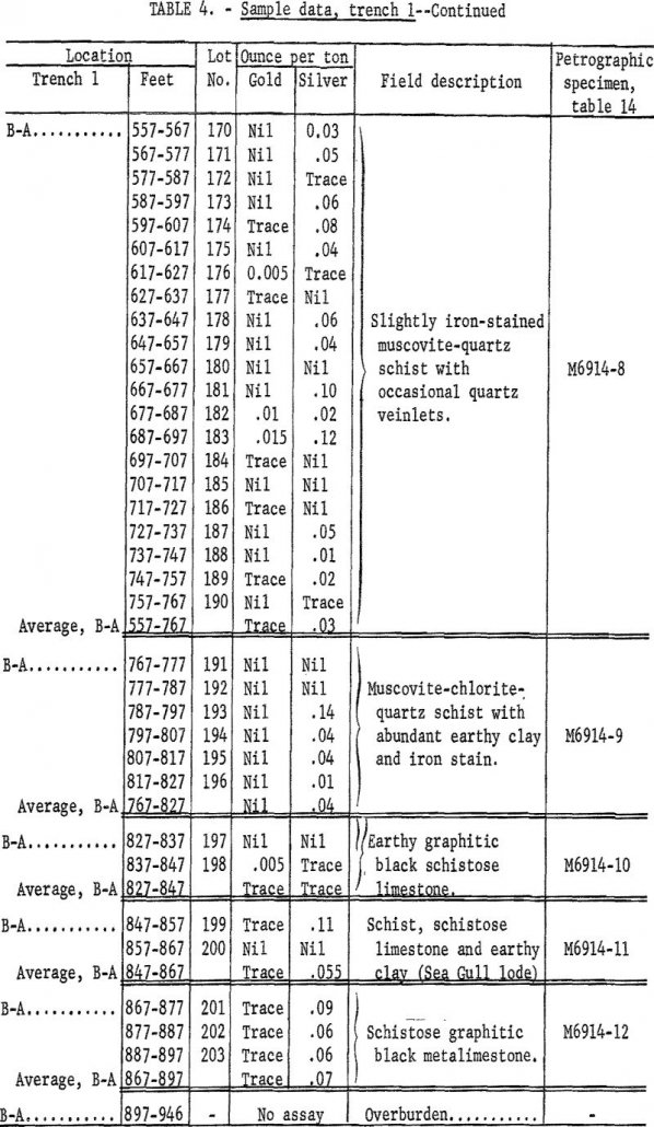 How to Sample Gold Lode Deposits - 911Metallurgist