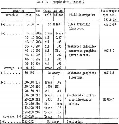 How to Sample Gold Lode Deposits - 911Metallurgist