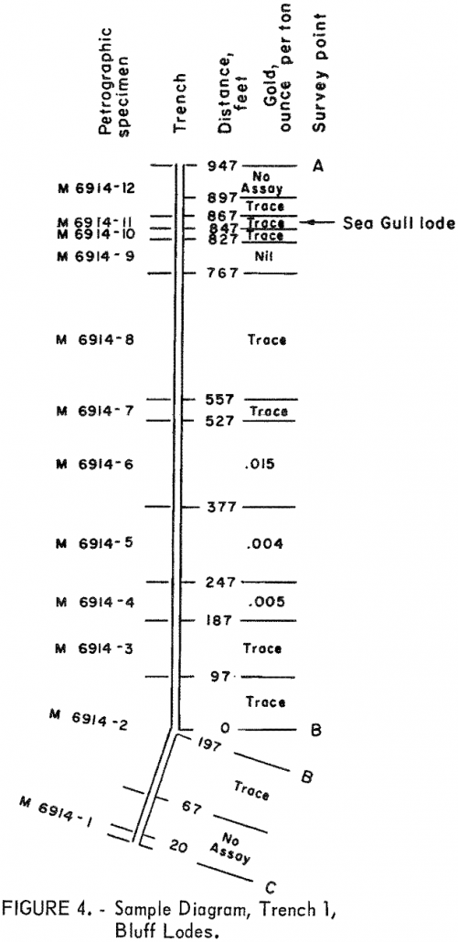How to Sample Gold Lode Deposits - 911Metallurgist