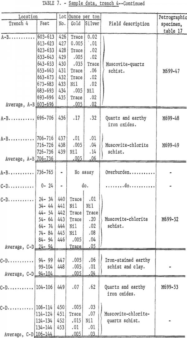 How to Sample Gold Lode Deposits - 911Metallurgist