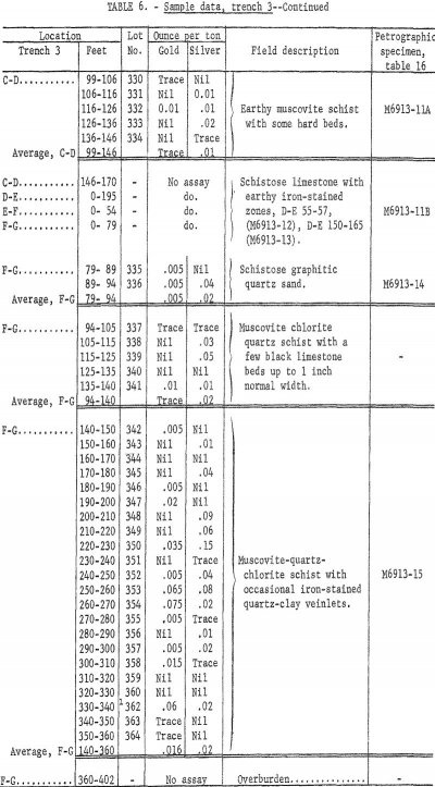 How to Sample Gold Lode Deposits - 911Metallurgist