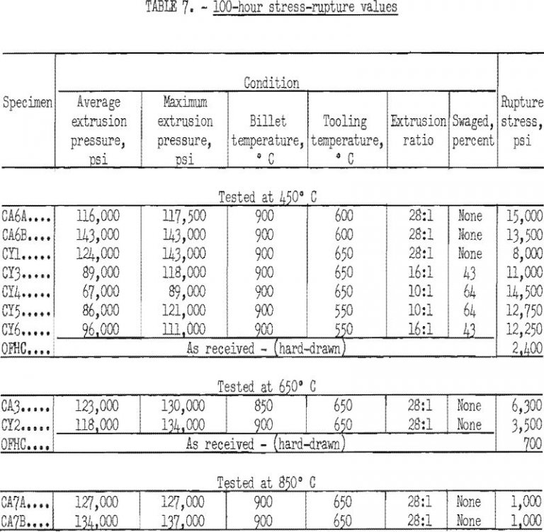 Dispersion Strengthened Copper - 911Metallurgist