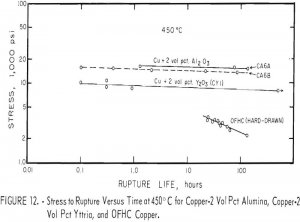 Dispersion Strengthened Copper - 911Metallurgist