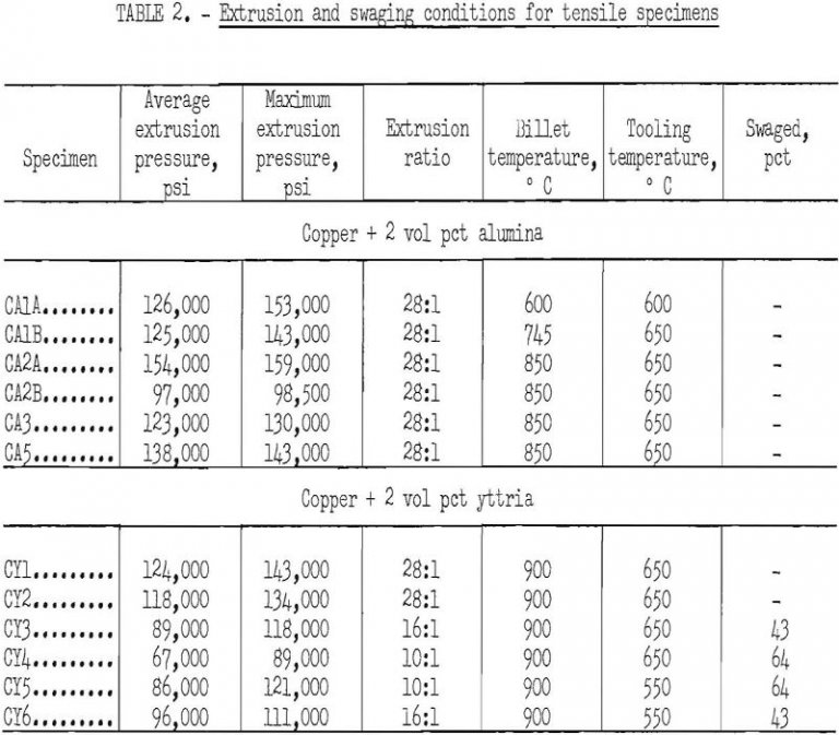 Dispersion Strengthened Copper - 911Metallurgist