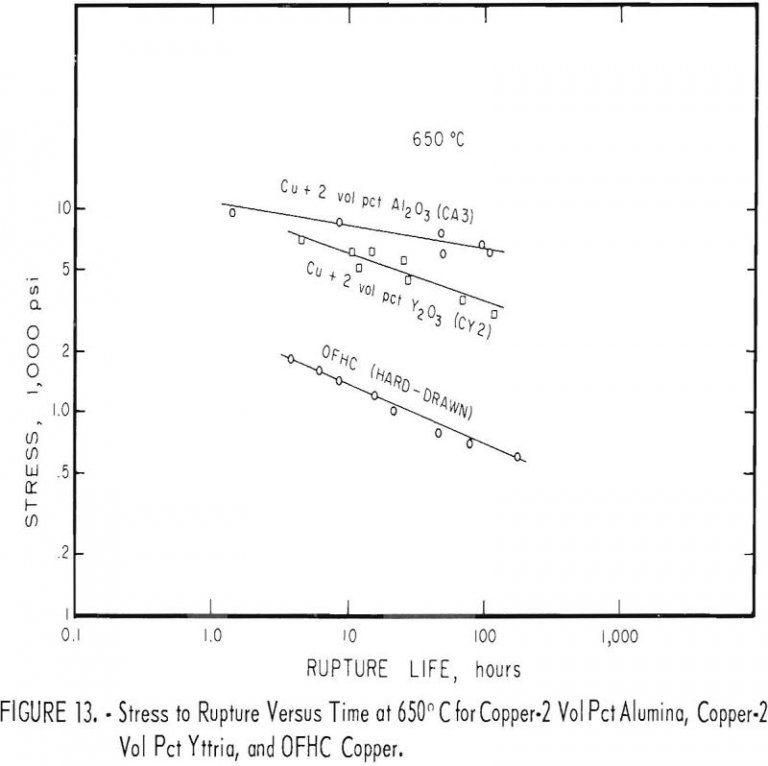 Dispersion Strengthened Copper - 911Metallurgist