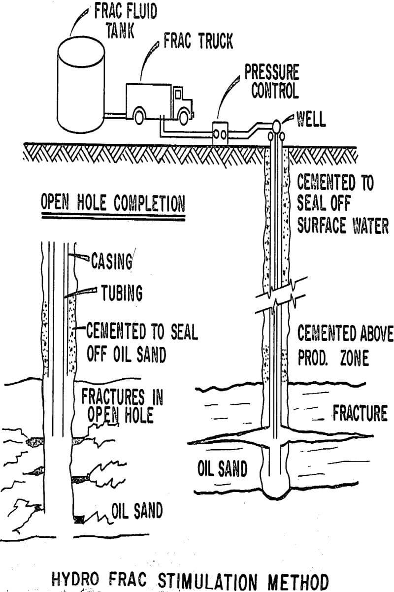 Open Pit Mining Method