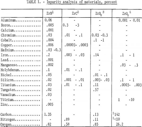 Joining Refractory Metal Compounds by Hot Pressing - 911Metallurgist