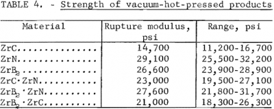 Joining Refractory Metal Compounds by Hot Pressing - 911Metallurgist
