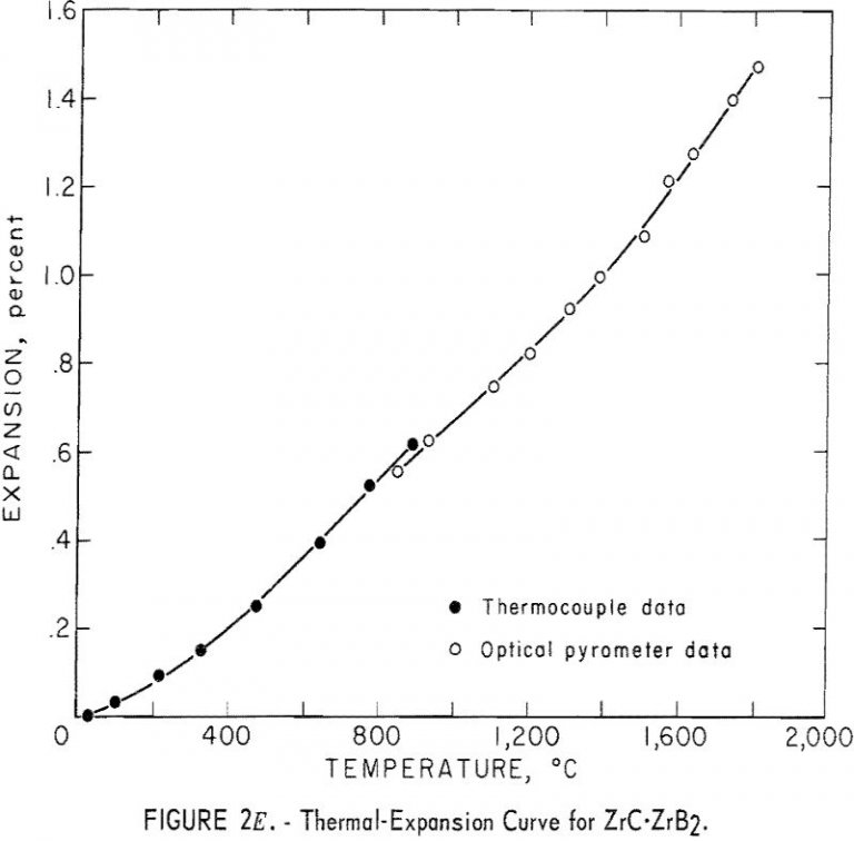 Joining Refractory Metal Compounds by Hot Pressing - 911Metallurgist