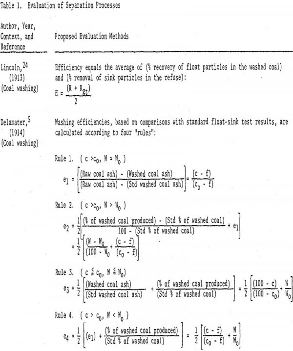 Separation Efficiency - 911Metallurgist