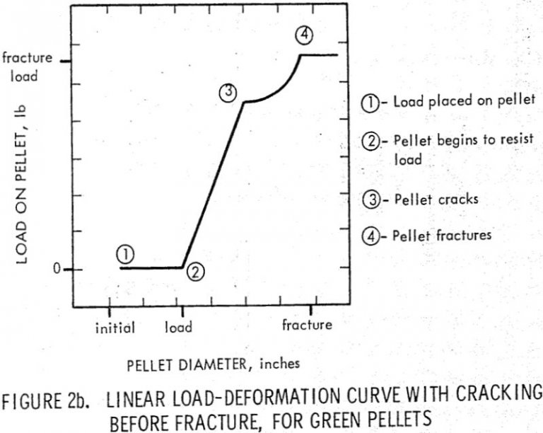 Compression Testing of Green and Dry Iron Ore Pellets - 911Metallurgist