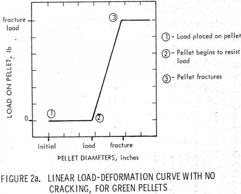 Compression Testing of Green and Dry Iron Ore Pellets - 911Metallurgist