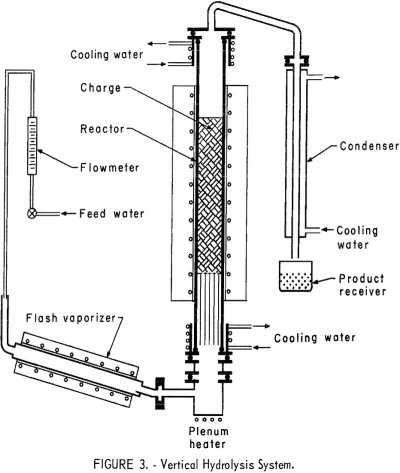 Recover Hydrofluoric Acid from Fluosilicic Acid Waste - 911Metallurgist
