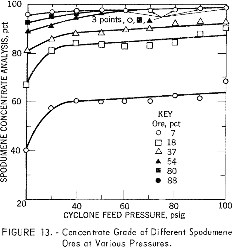 Heavy Liquid Testing Procedure