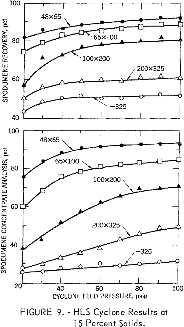 Heavy Liquid Testing Procedure