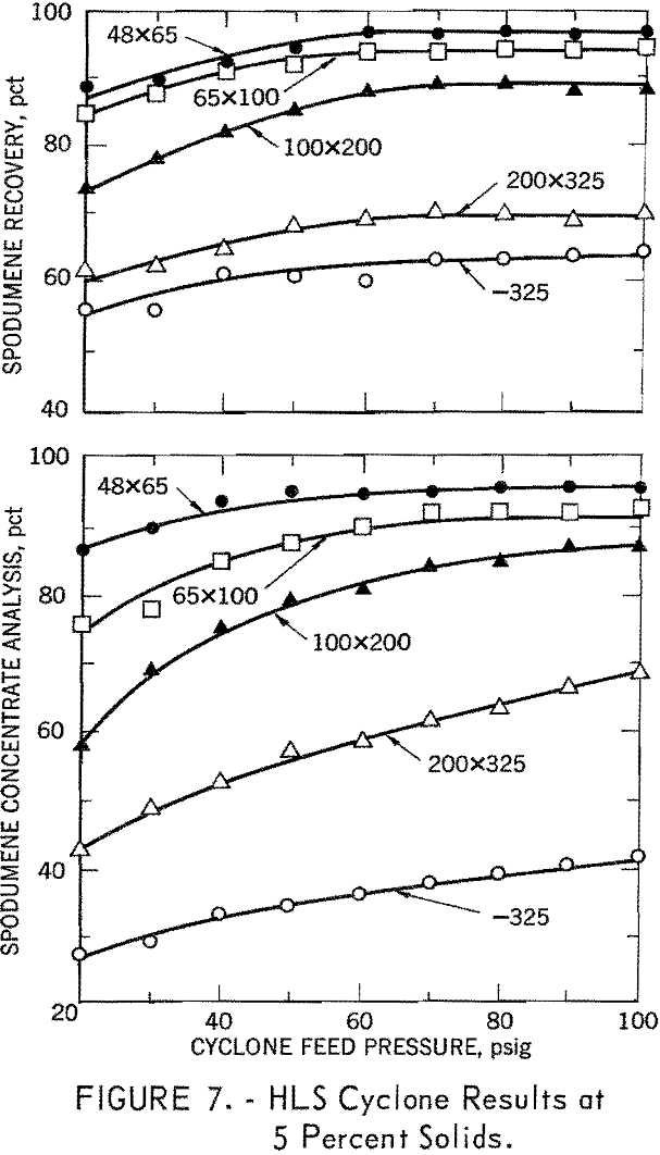 Heavy Liquid Testing Procedure