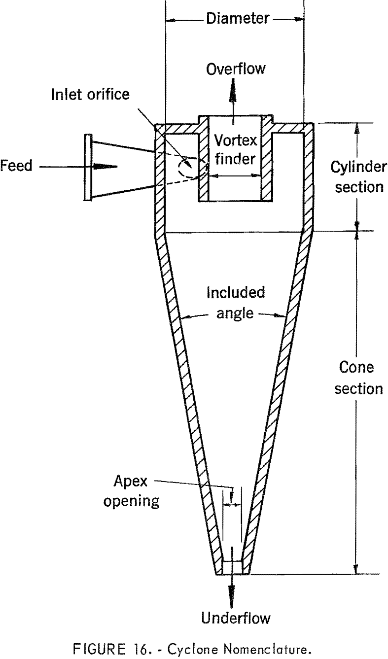 Heavy Liquid Testing Procedure