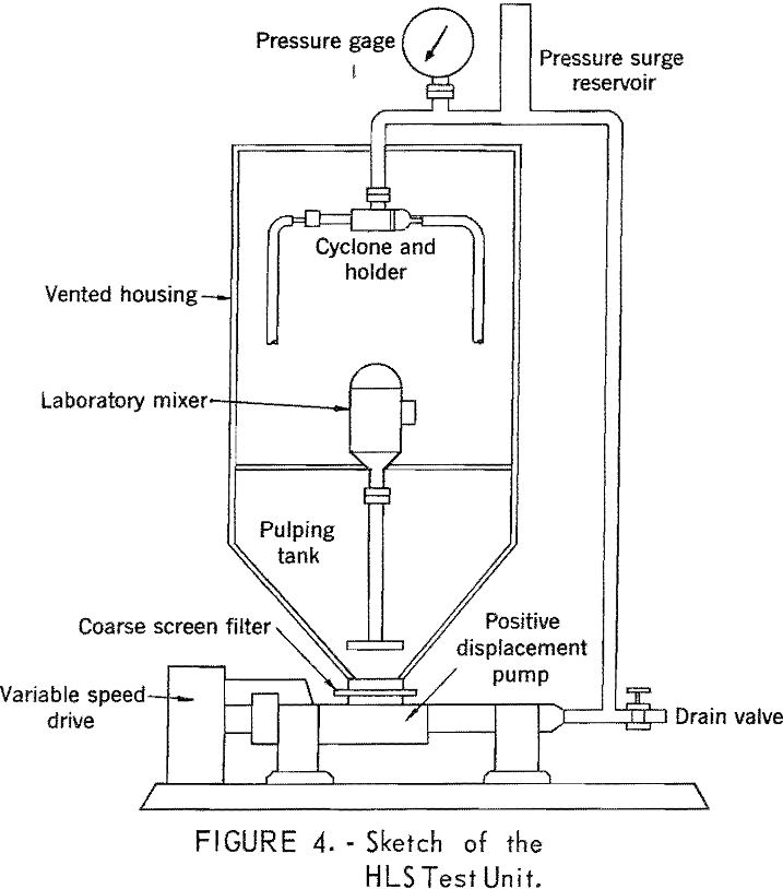 Heavy Liquid Testing Procedure