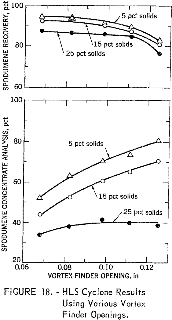 Heavy Liquid Testing Procedure