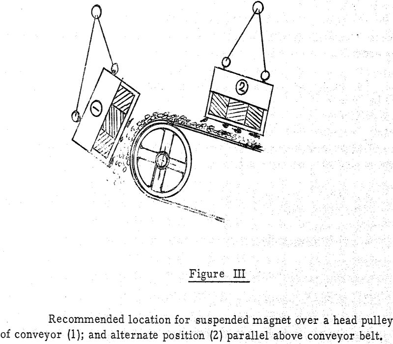 Conveyor Suspended Permanent Magnet