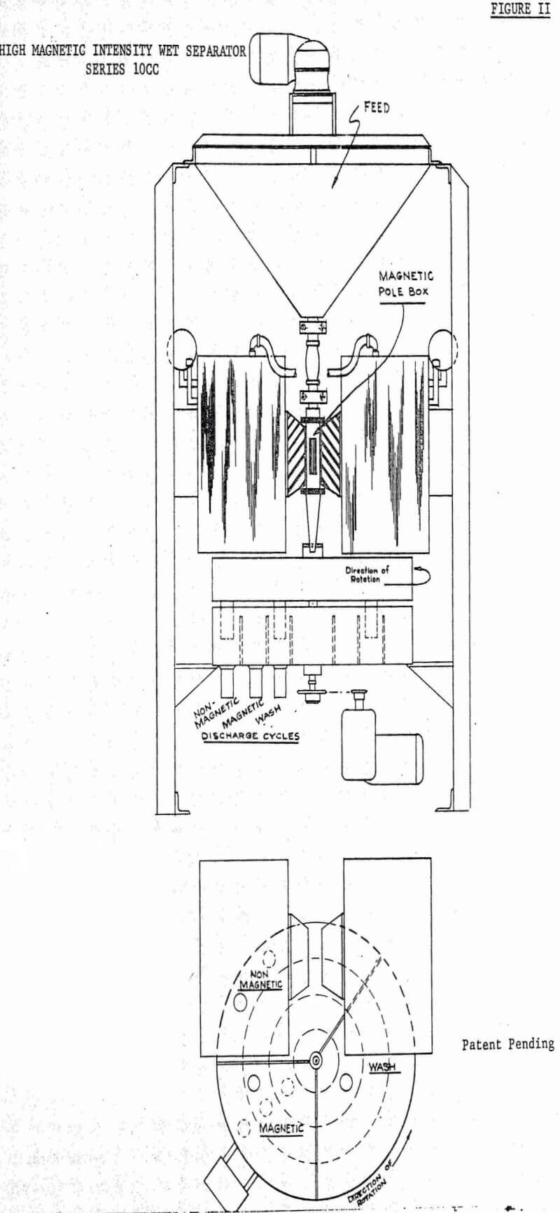 Wet High Intensity Magnetic Separator