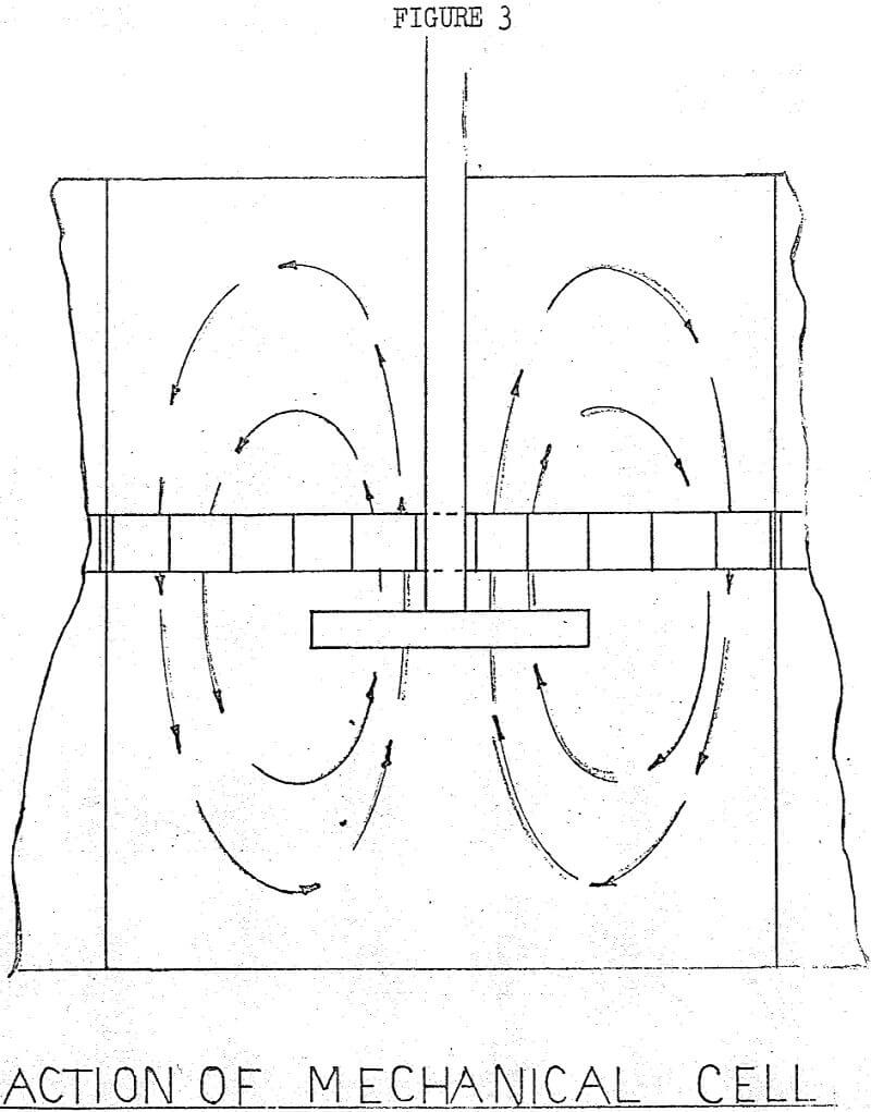 Deep Leg Flotation Cell