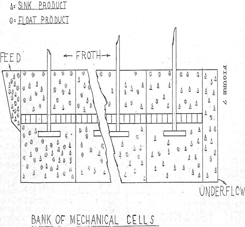 Deep Leg Flotation Cell