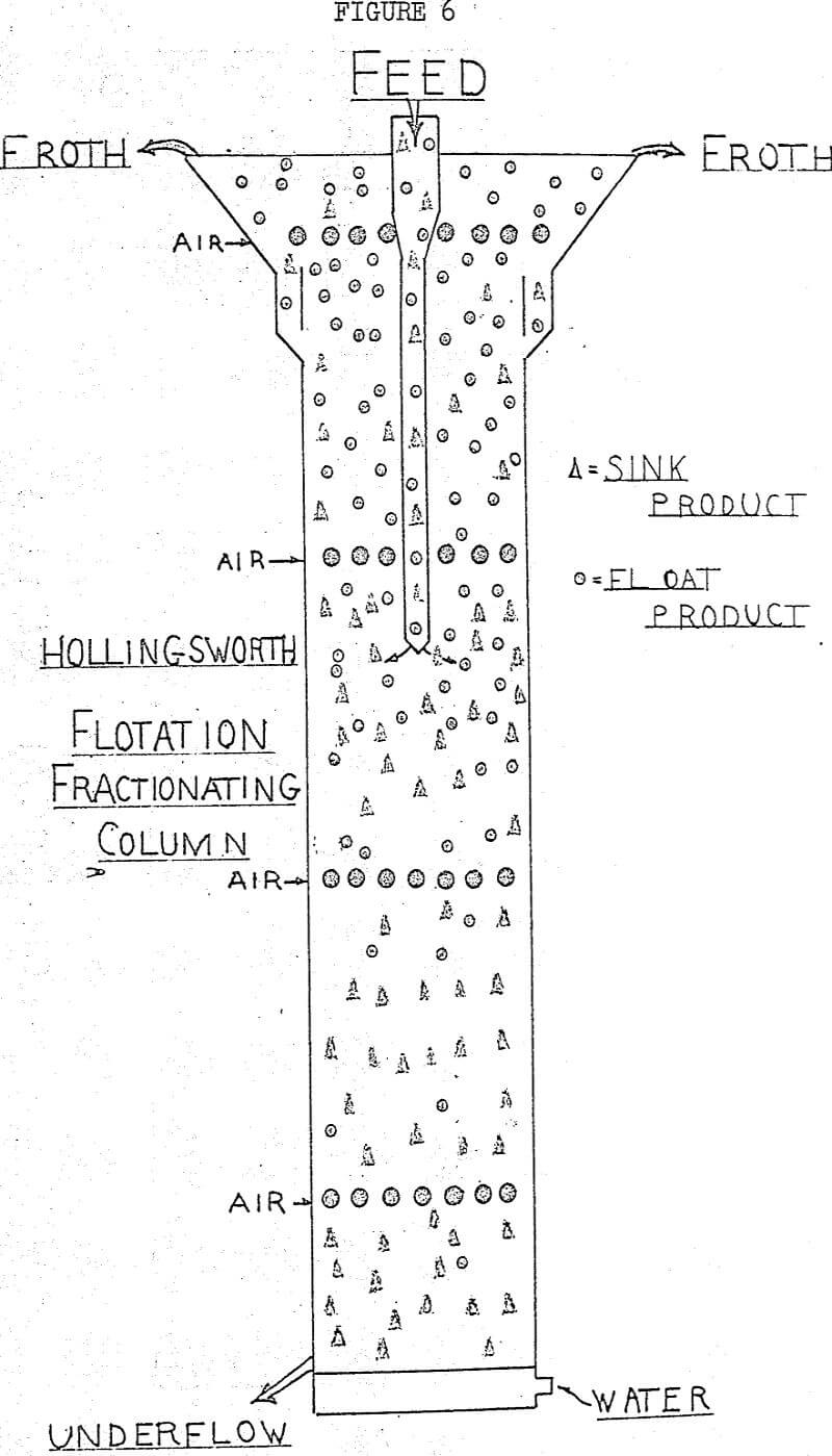 Deep Leg Flotation Cell