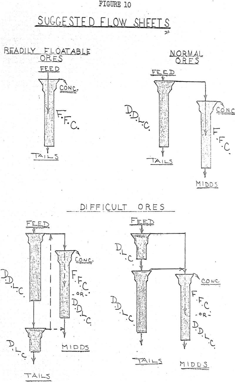 Deep Leg Flotation Cell
