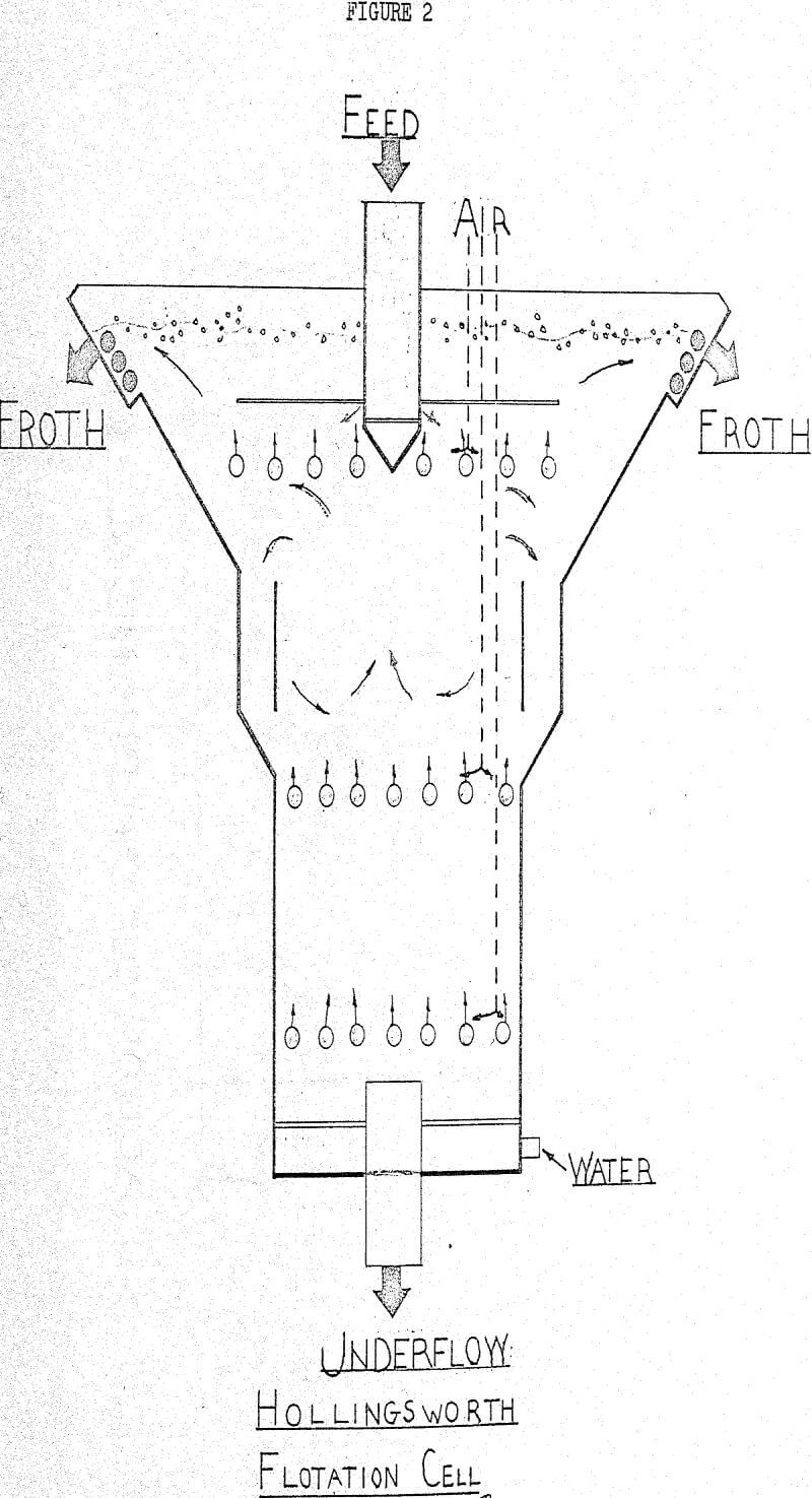 Deep Leg Flotation Cell
