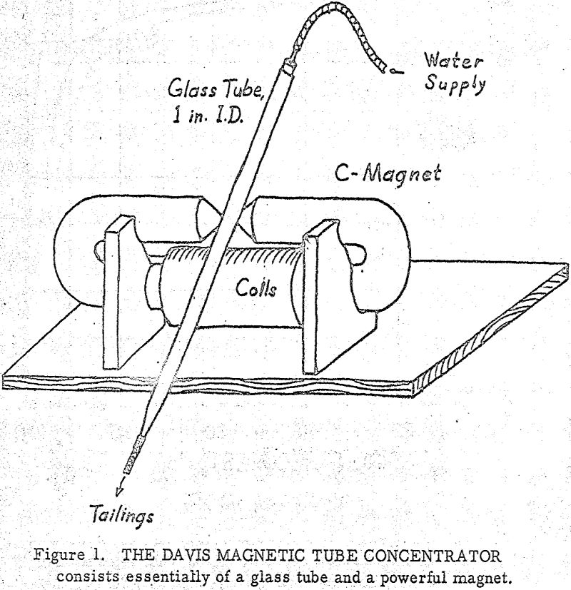 Davis Tube Tester