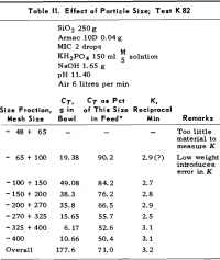 Determine Froth Flotation Kinetics - 911Metallurgist