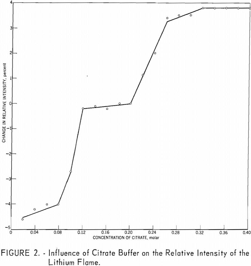 Determination of Lithium In Lithium Minerals - 911Metallurgist