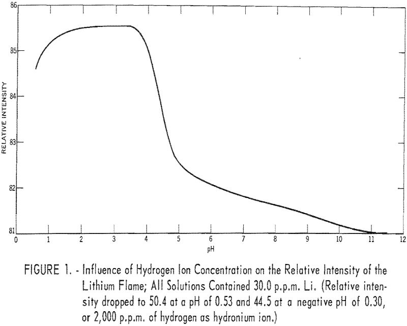Determination of Lithium In Lithium Minerals - 911Metallurgist