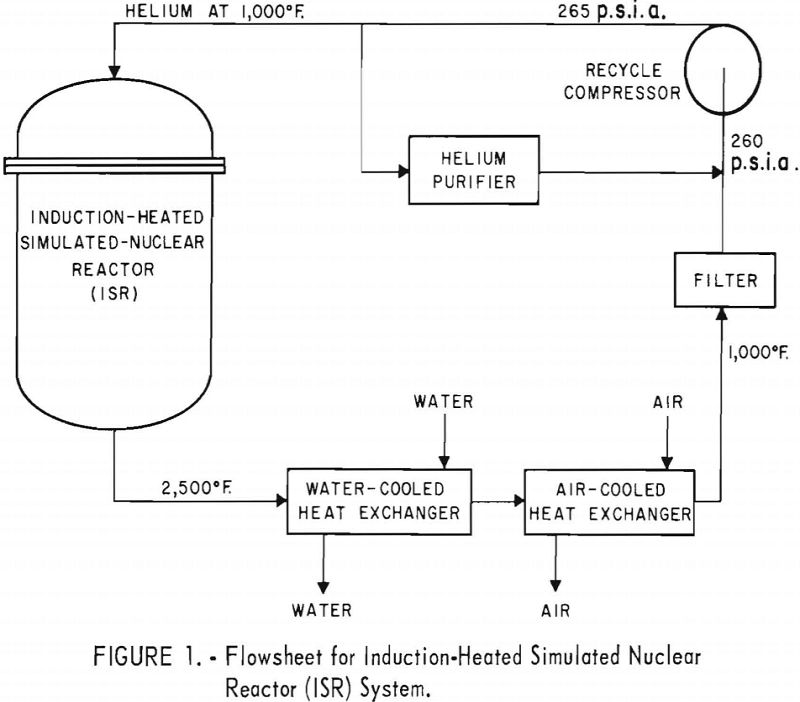 Nuclear Reactor Simulation - 911Metallurgist