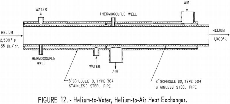 Nuclear Reactor Simulation - 911Metallurgist