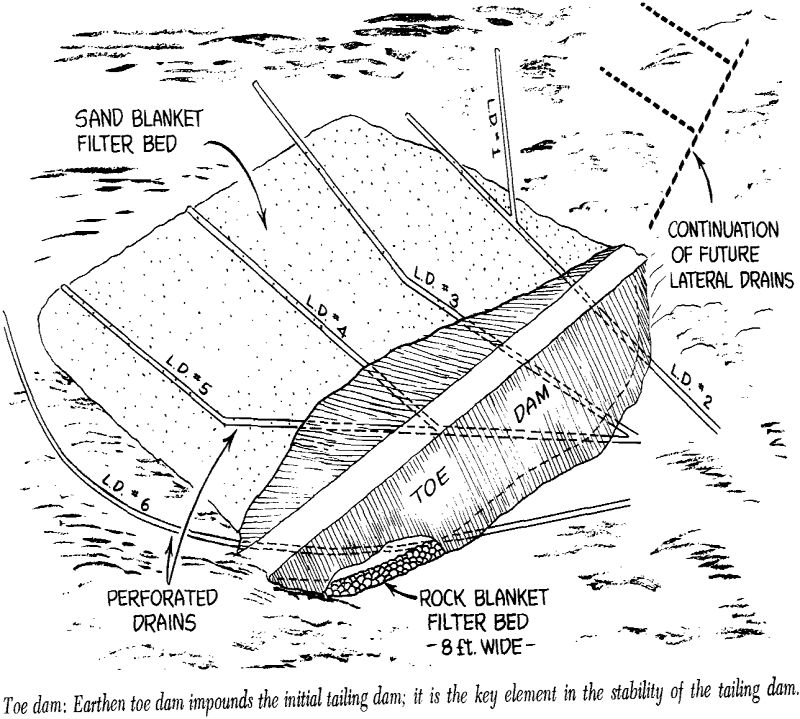 Tailing Pond Design
