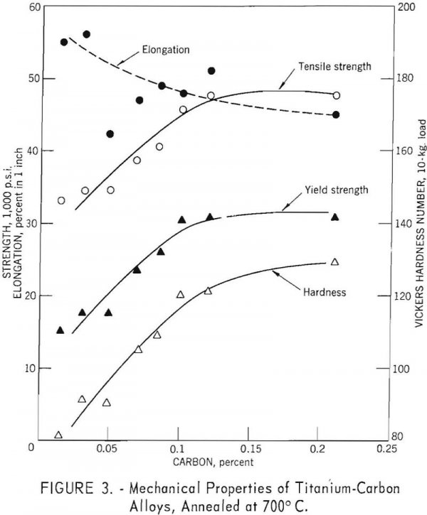 How Impurities Affect Titanium Properties - 911Metallurgist