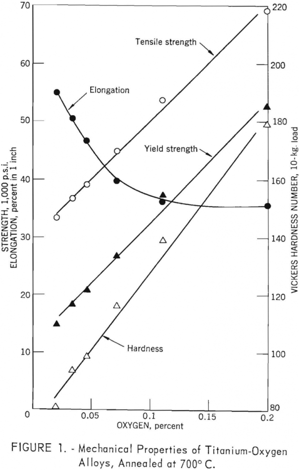 How Impurities Affect Titanium Properties - 911Metallurgist