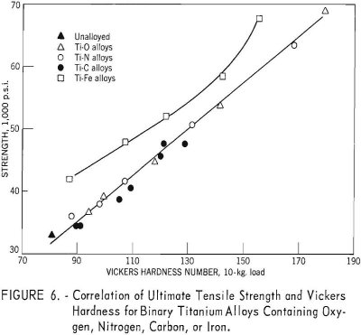 How Impurities Affect Titanium Properties - 911Metallurgist