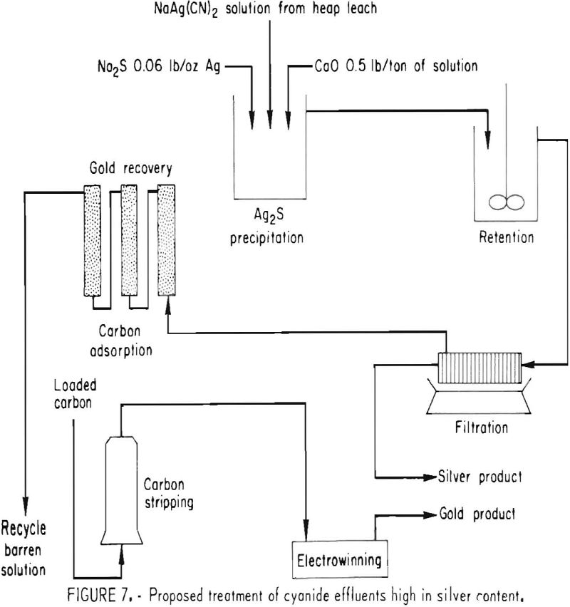 How to Process Gold Ores by Heap Leaching & Carbon Adsorption Methods