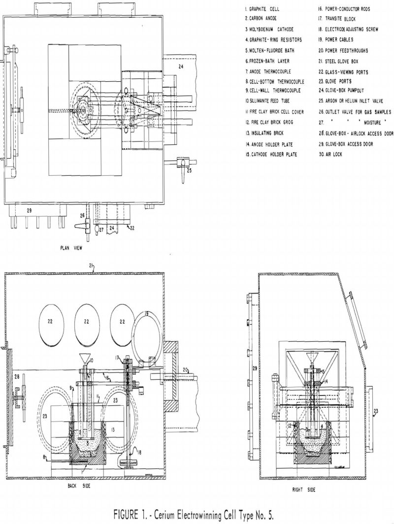Electrowinning & Refining Ceric Oxide and Cerous Fluoride to Cerium ...