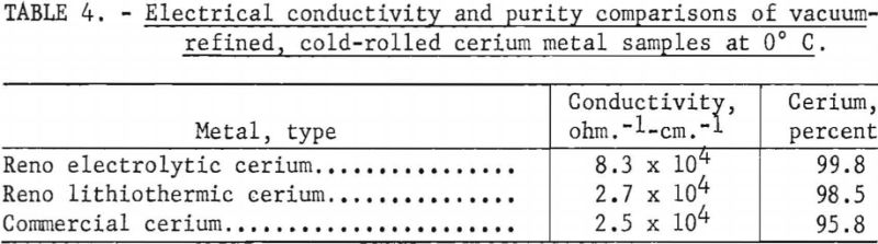 Electrowinning & Refining Ceric Oxide and Cerous Fluoride to Cerium ...
