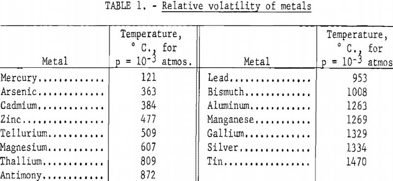 Vacuum Distillation - Remove Volatile Metals - 911Metallurgist