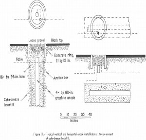 Cathodic Protection - 911Metallurgist