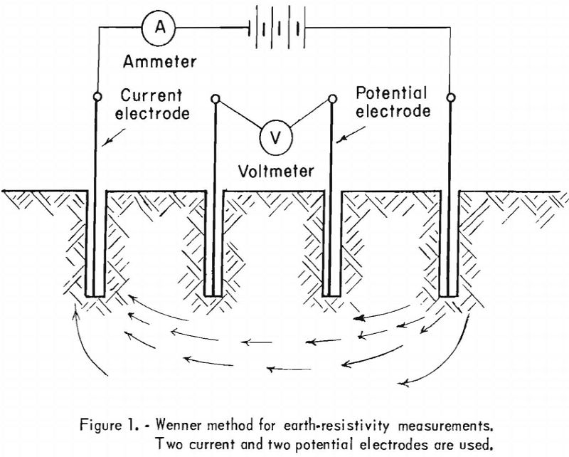 Cathodic Protection - 911Metallurgist
