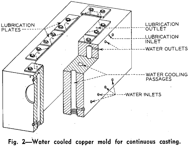 Low Carbon Steel Continuous Casting - 911Metallurgist