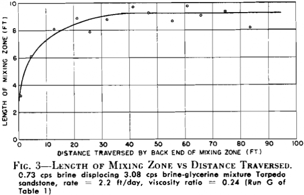 Solvent Flooding - 911Metallurgist