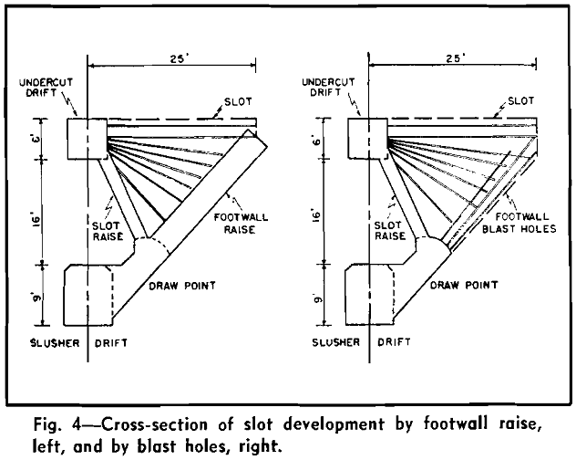 Block Caving Mining Method - 911Metallurgist